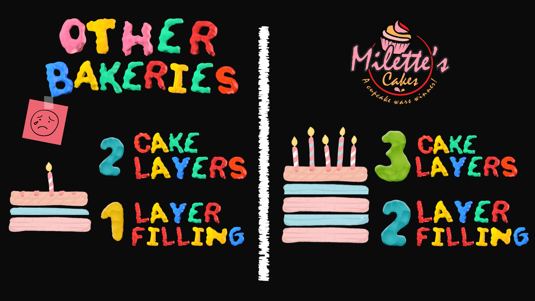 Custom Cake Inquiry Form