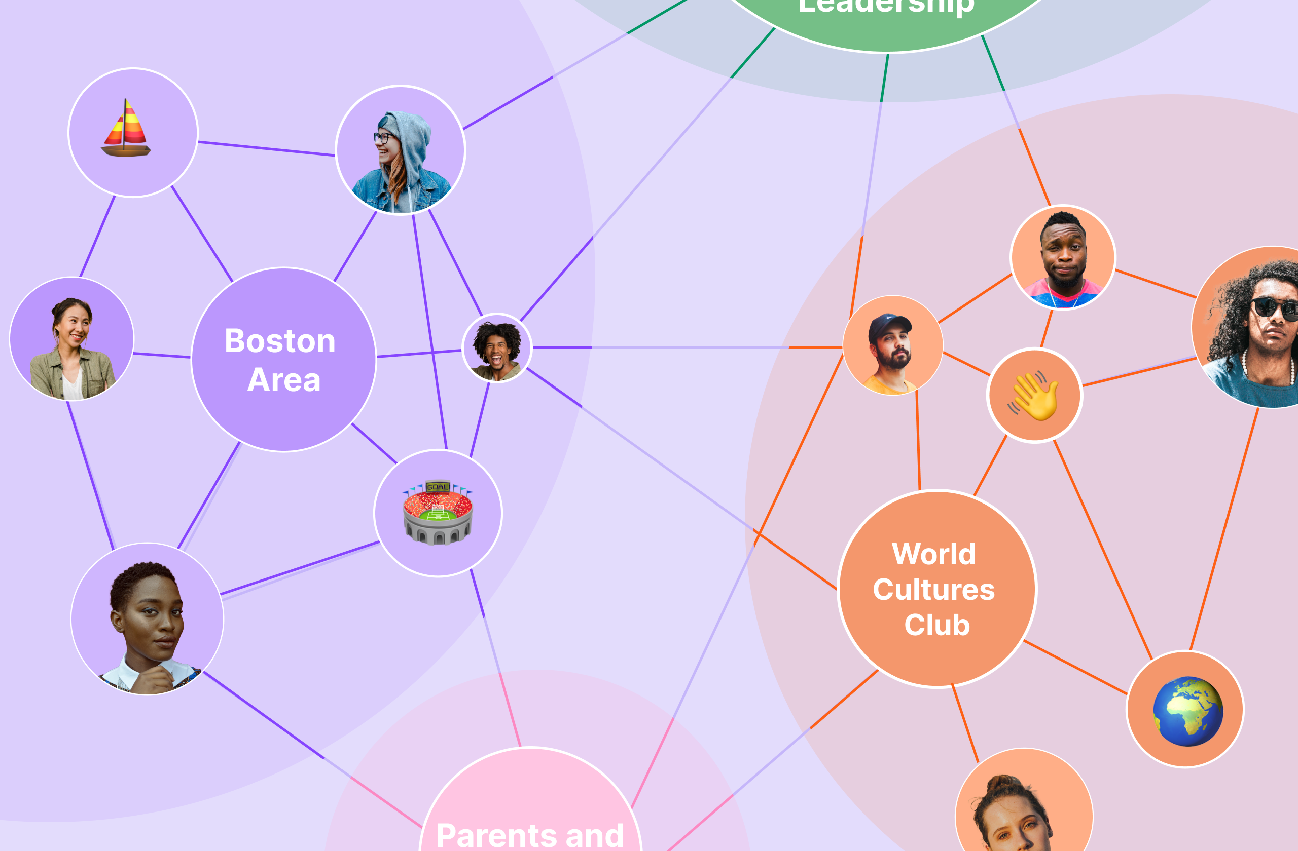 ERGs and Regional Groups: Key Drivers for Workplace Engagement and ...