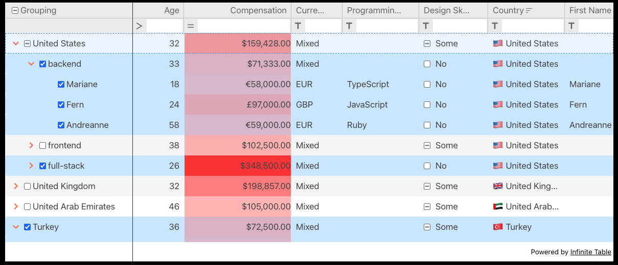 Talking about Data Grids and FDC3 | News | AdapTable | AG Grid | FDC3 ...