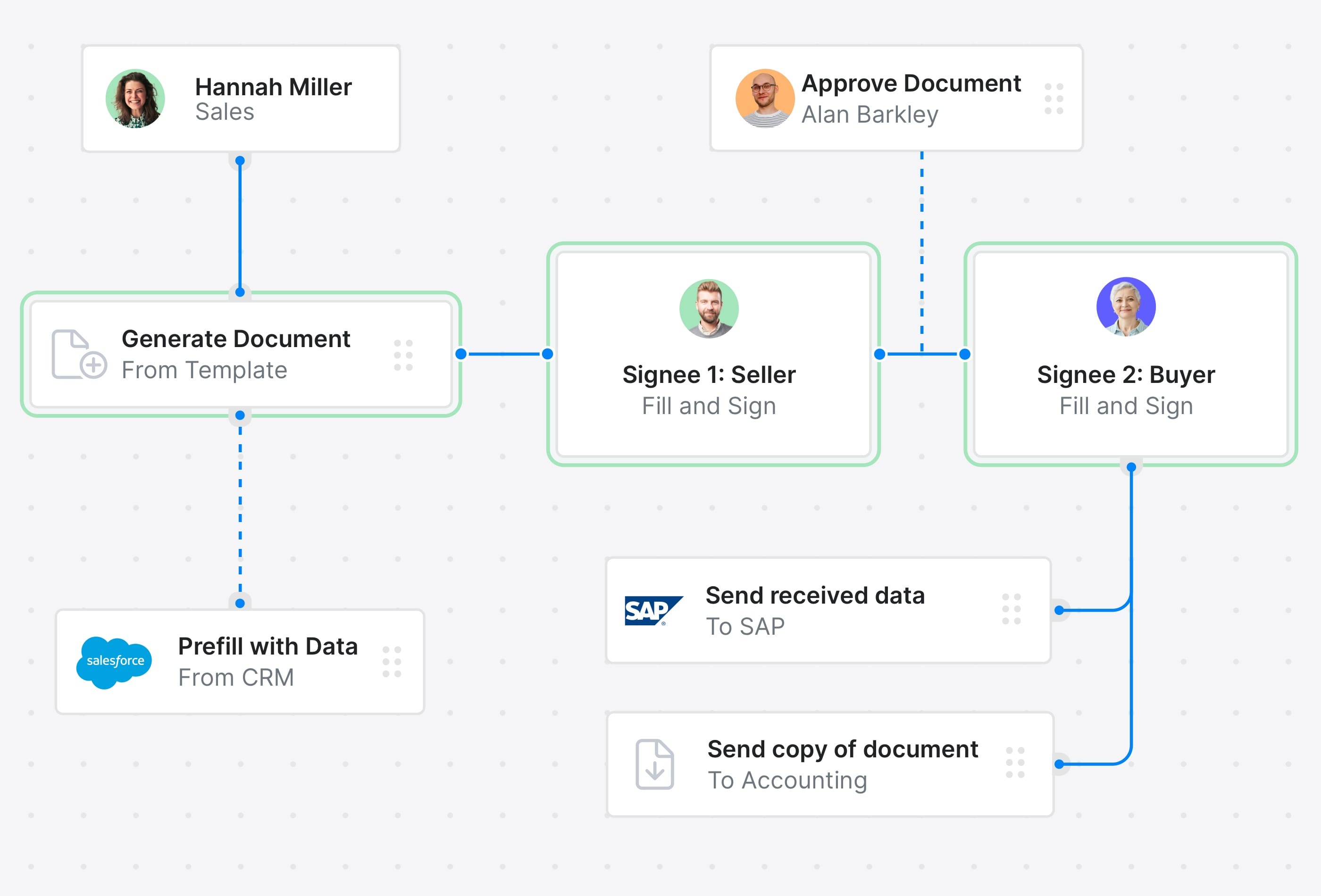 Paperless | Integrated & Scalable Form Workflows