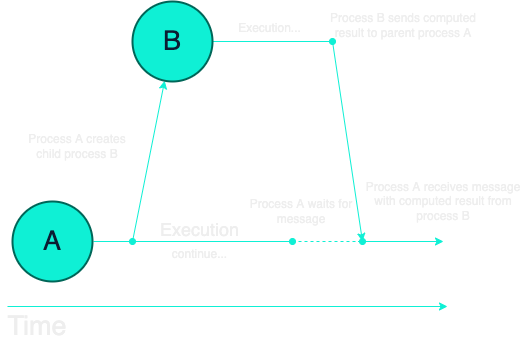 A brief introduction to Elixir {engineering@intility}