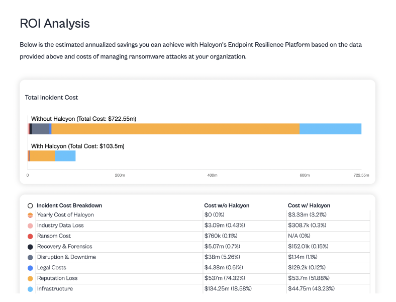 Cybersecurity Resources to Fight Ransomware | Halcyon.ai