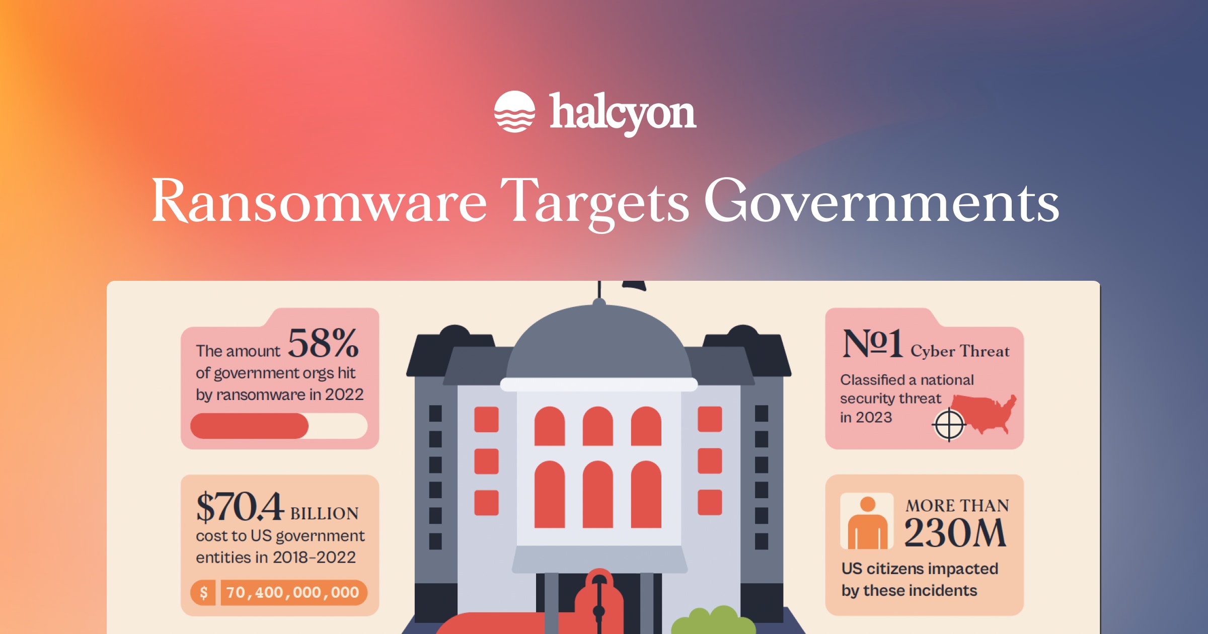 Halcyon Anti Ransomware and Cyber Resilience Platform