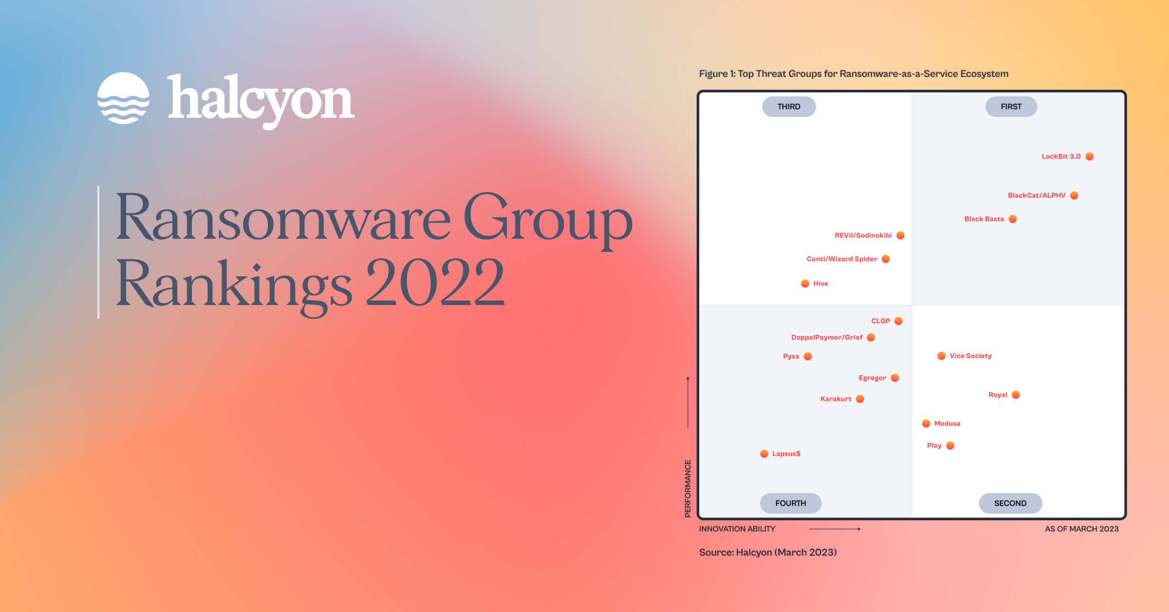 Power Rankings: 2022 Ransomware Malicious Quartile