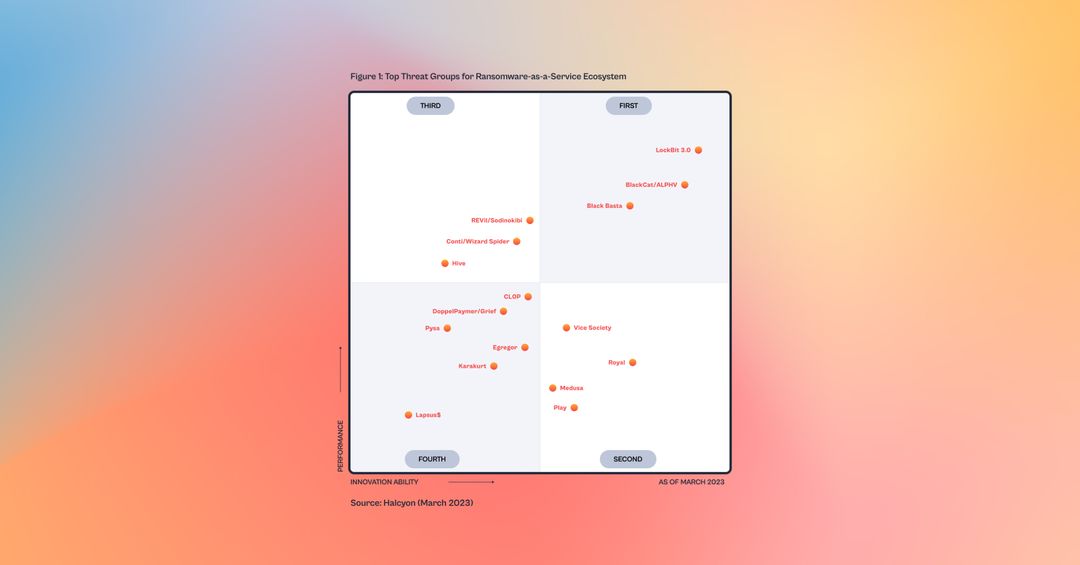 Cybersecurity Resources to Fight Ransomware | Halcyon.ai