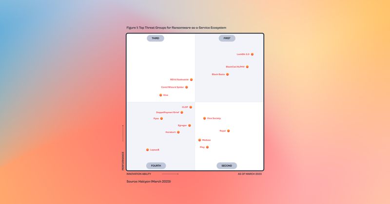 UPDATE: Cloudzy Command and Control Provider Report