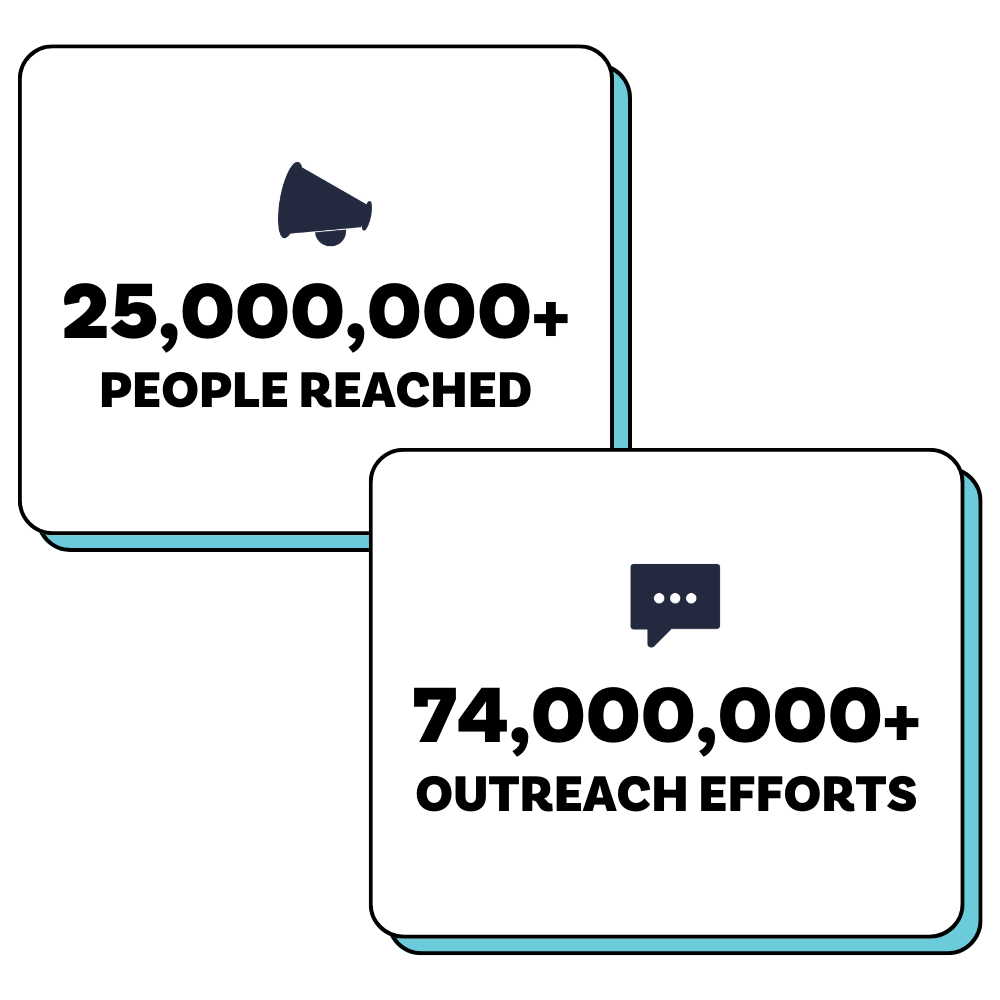 Introducing Impactive | Impactive | All-in-One Digital Organizing Suite