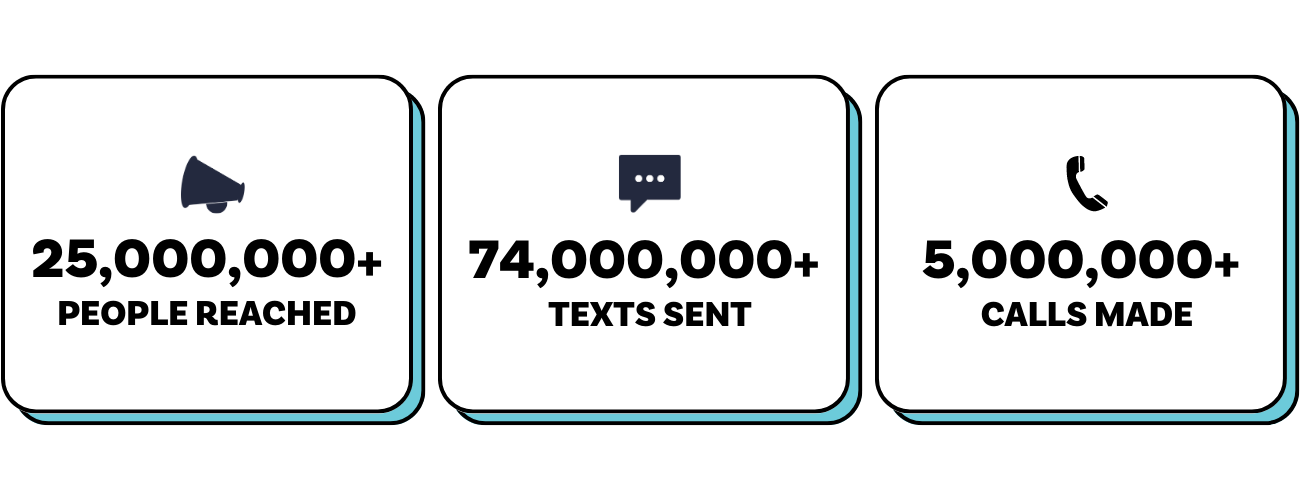 2022: A Year in Review | Impactive | All-in-One Digital Organizing Suite