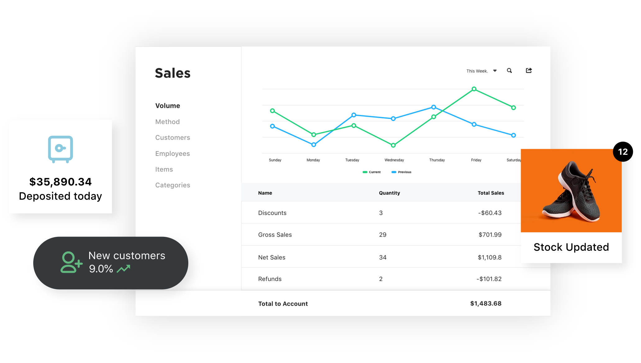 PayProTec | For More Than Just Taking Payments