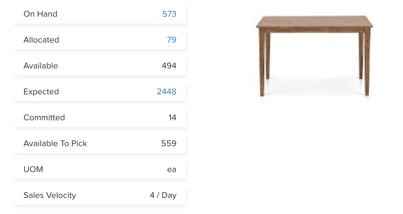Shelf Life Inventory Management - Expiration Date Tracking Software