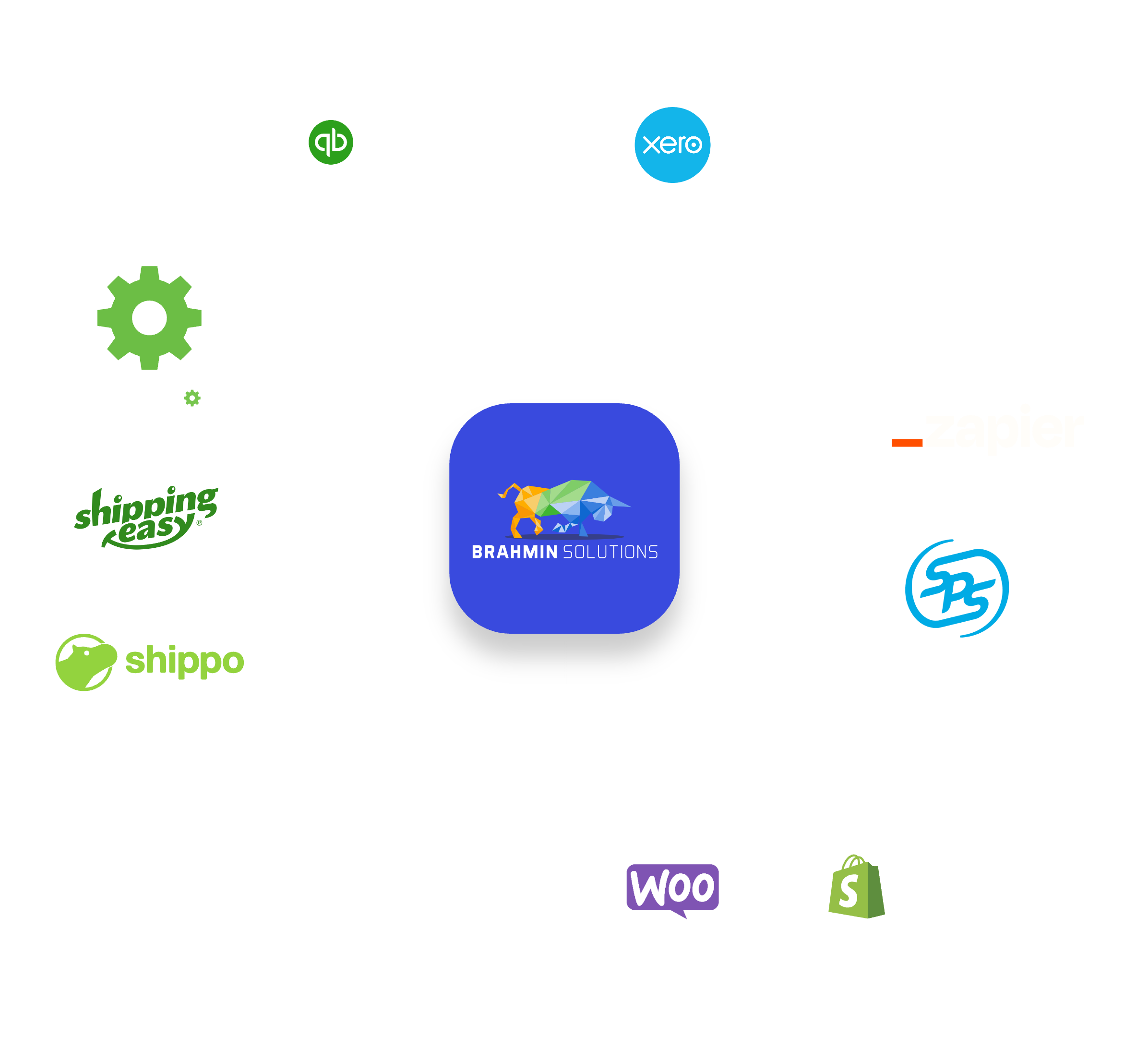 eCommerce Inventory Management - Brahmin Solutions