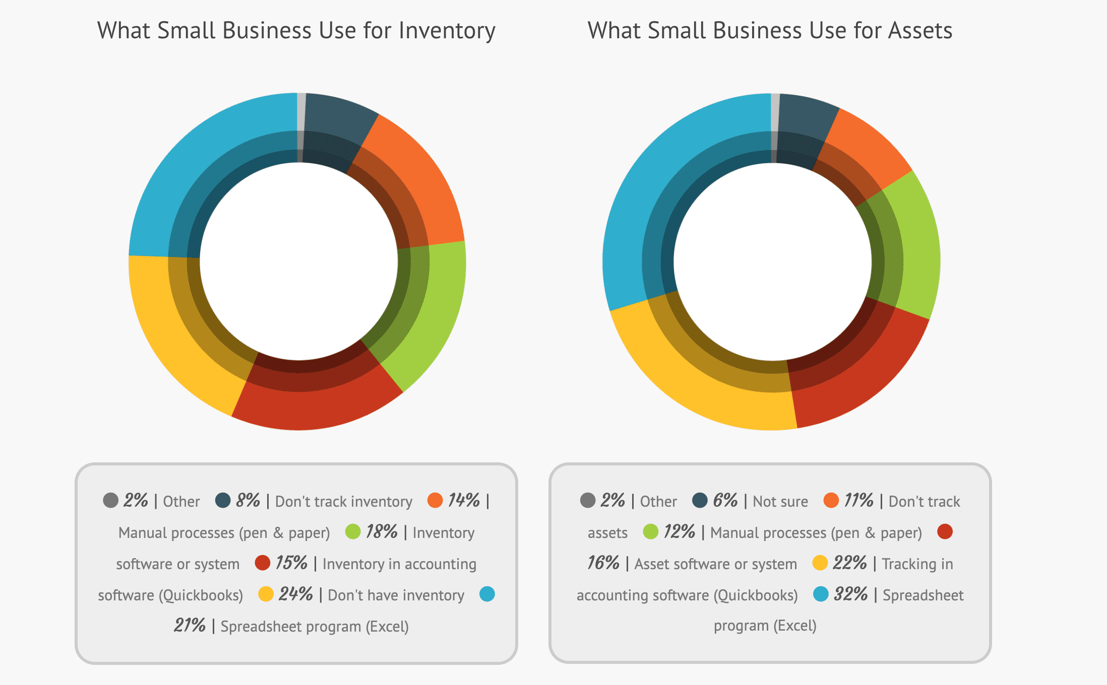 10 Great Ways You Can Improve Inventory Control - Brahmin Solutions