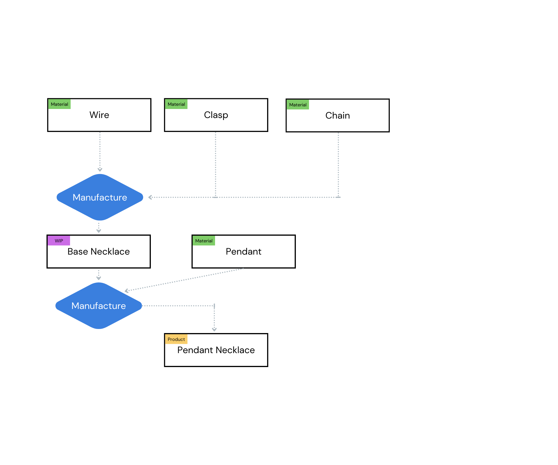Jewelry Manufacturing Workflow w/ Examples [2023] - Brahmin Solutions