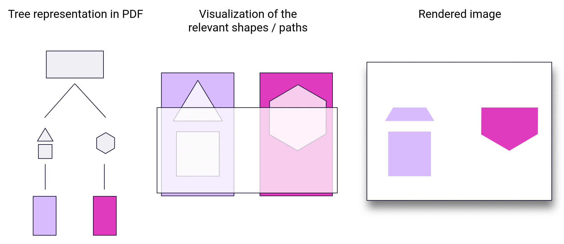Extracting structured data from PDF plans