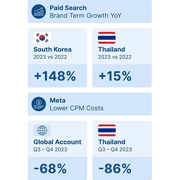 Case Study: INFINOX Capital | ICS-digital