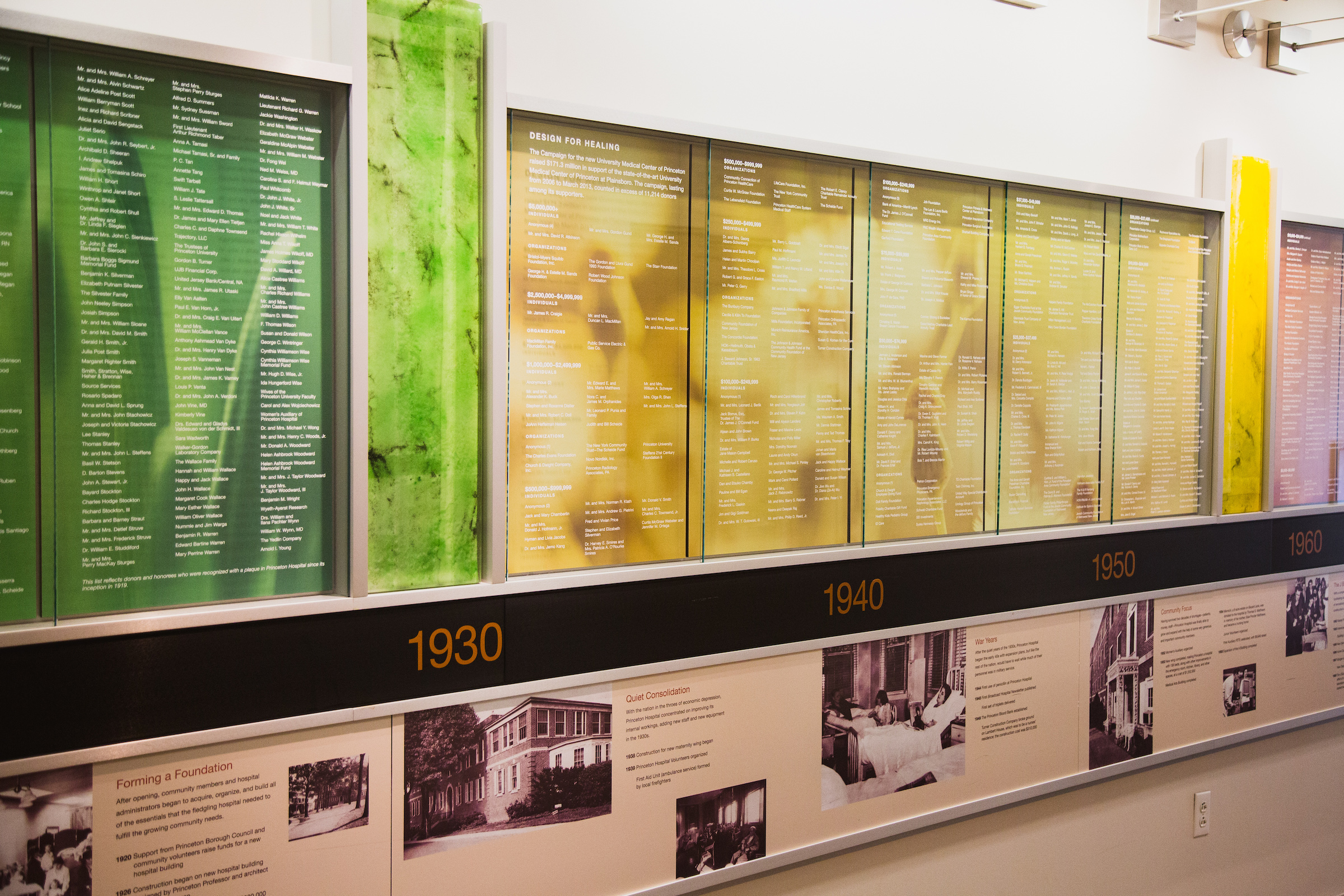 History Walls and Timeline Displays – Blog – Presentation Design Group