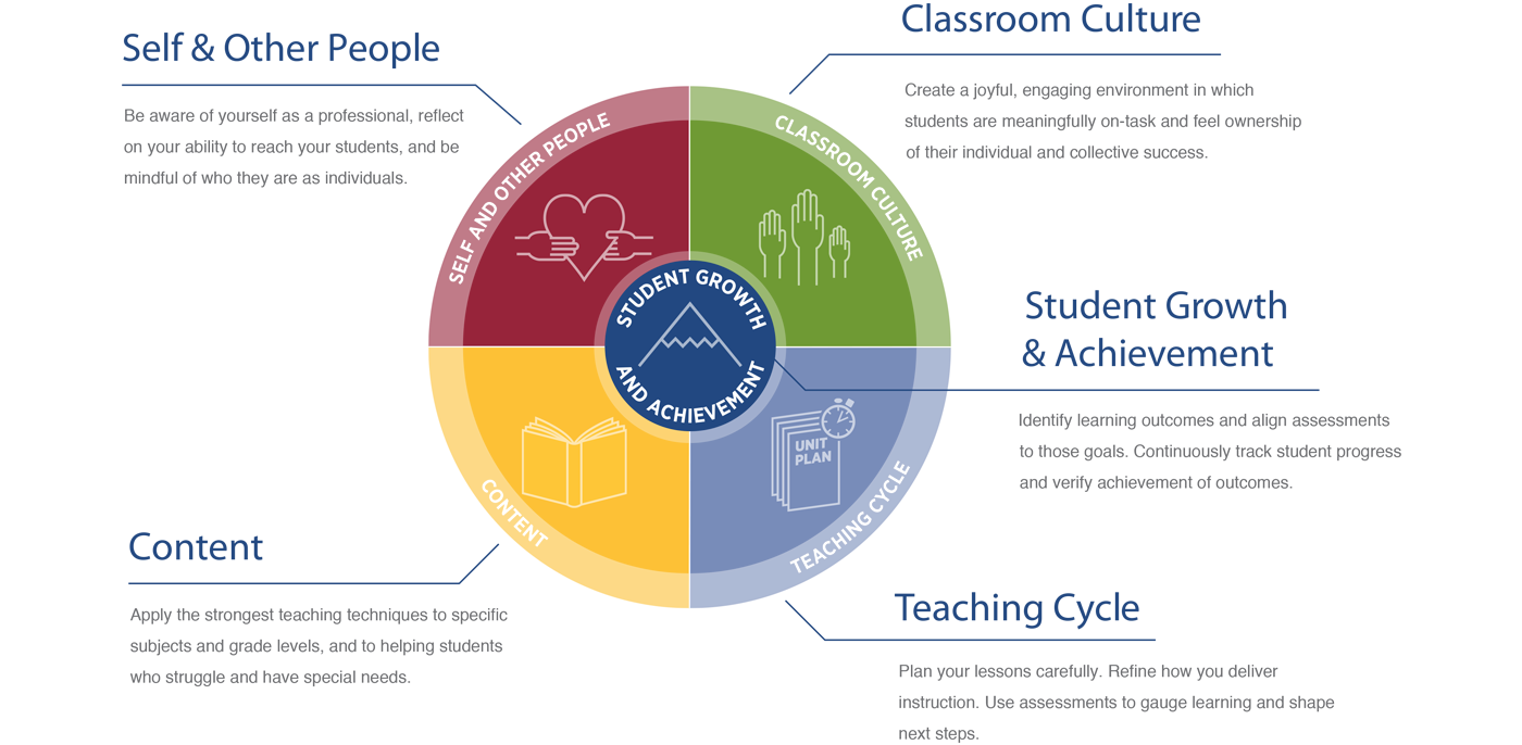 Alternative Certification | Relay / GSE