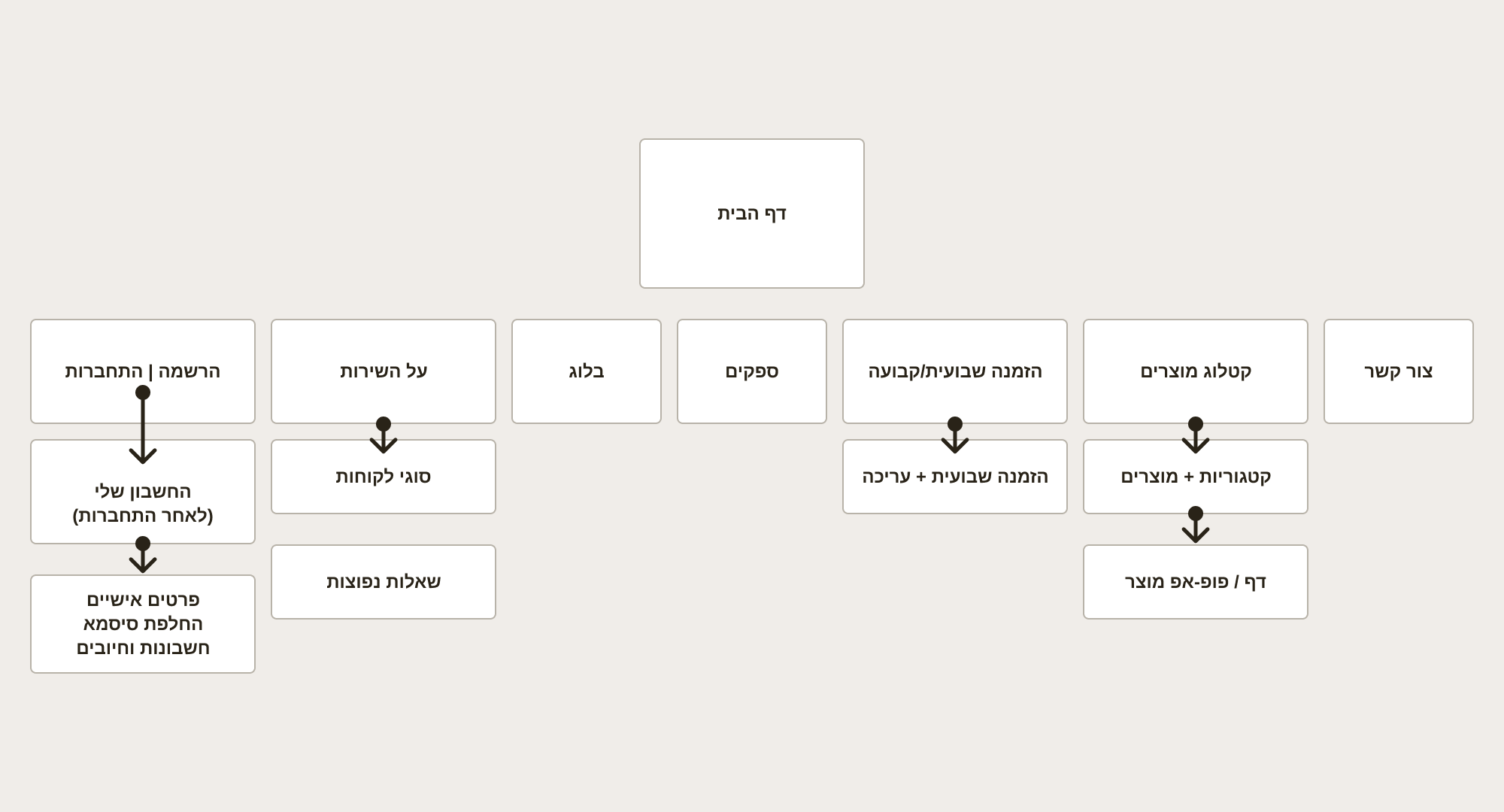Tari Al Aboker | Omer Aviram — Full Stack Designer