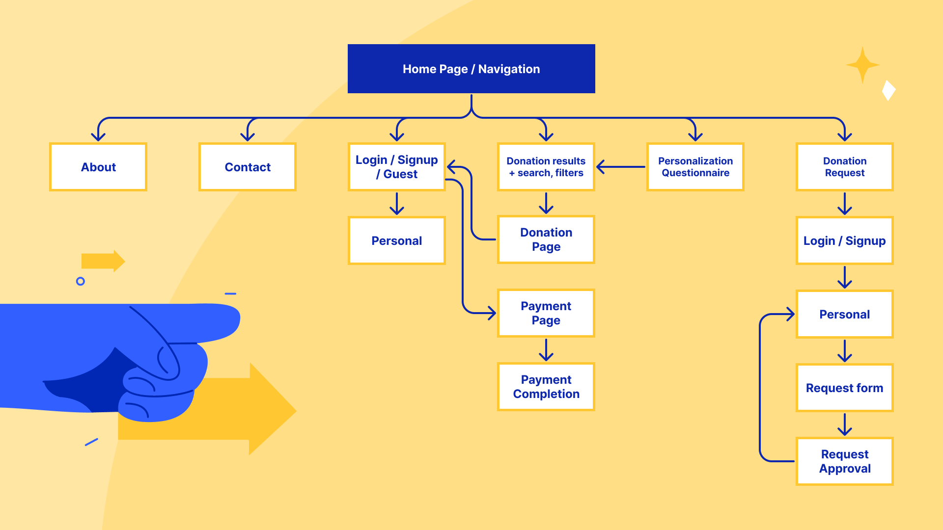 Freebie | Omer Aviram - Full Stack Designer