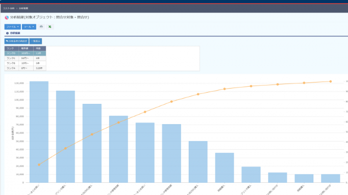 CustomerIQ | ソリューション | HOUSEI.INC