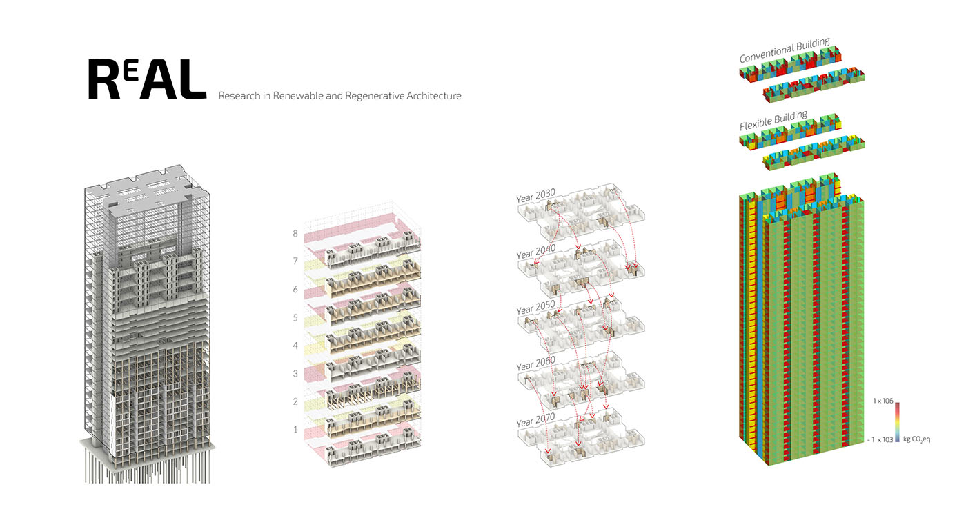 Renewable Architecture Lab