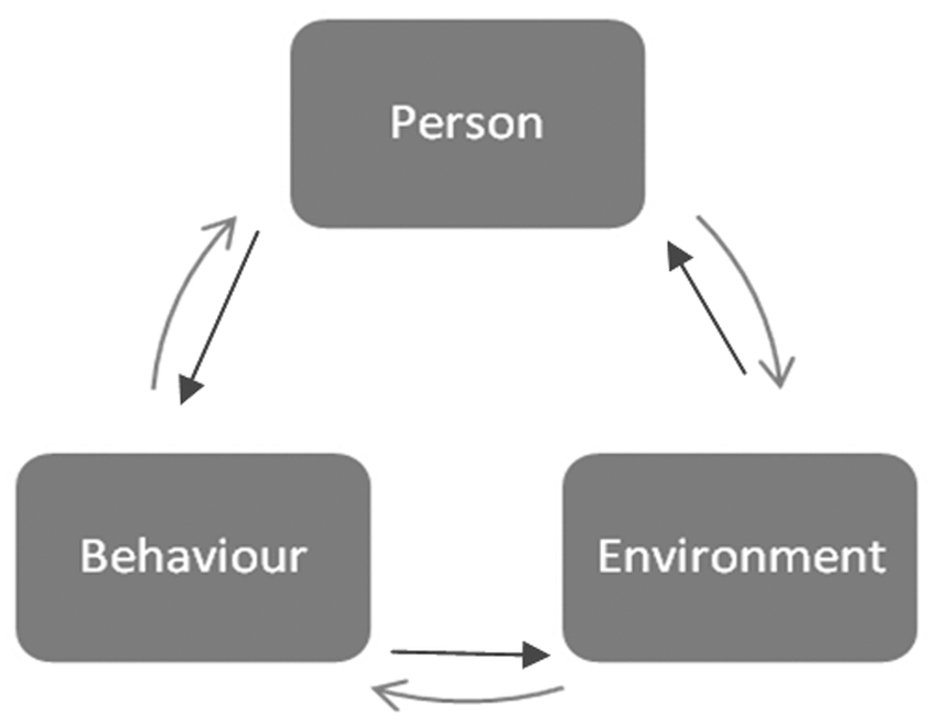 Law of Three: Exploring Triadic Relationships - Mental Model