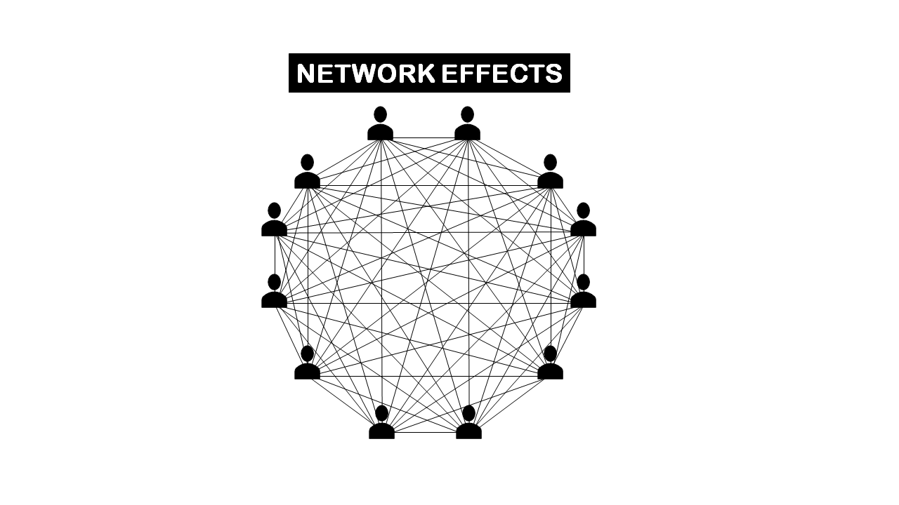 The Network Effect - Mental Model