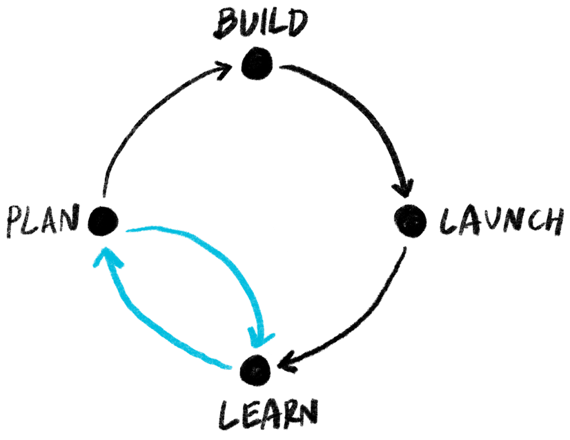 Character — A new seed fund supporting startups with capital and sprints