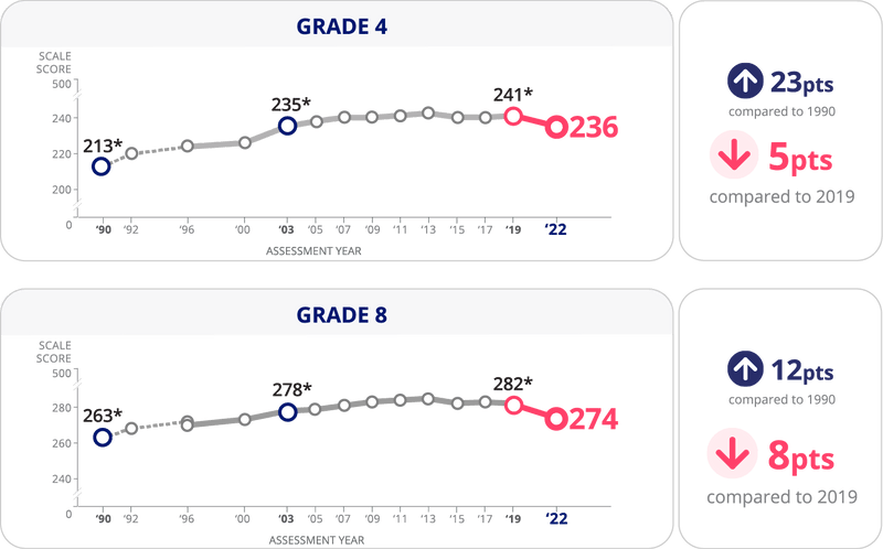 Boost Math Scores with GamerMath™
