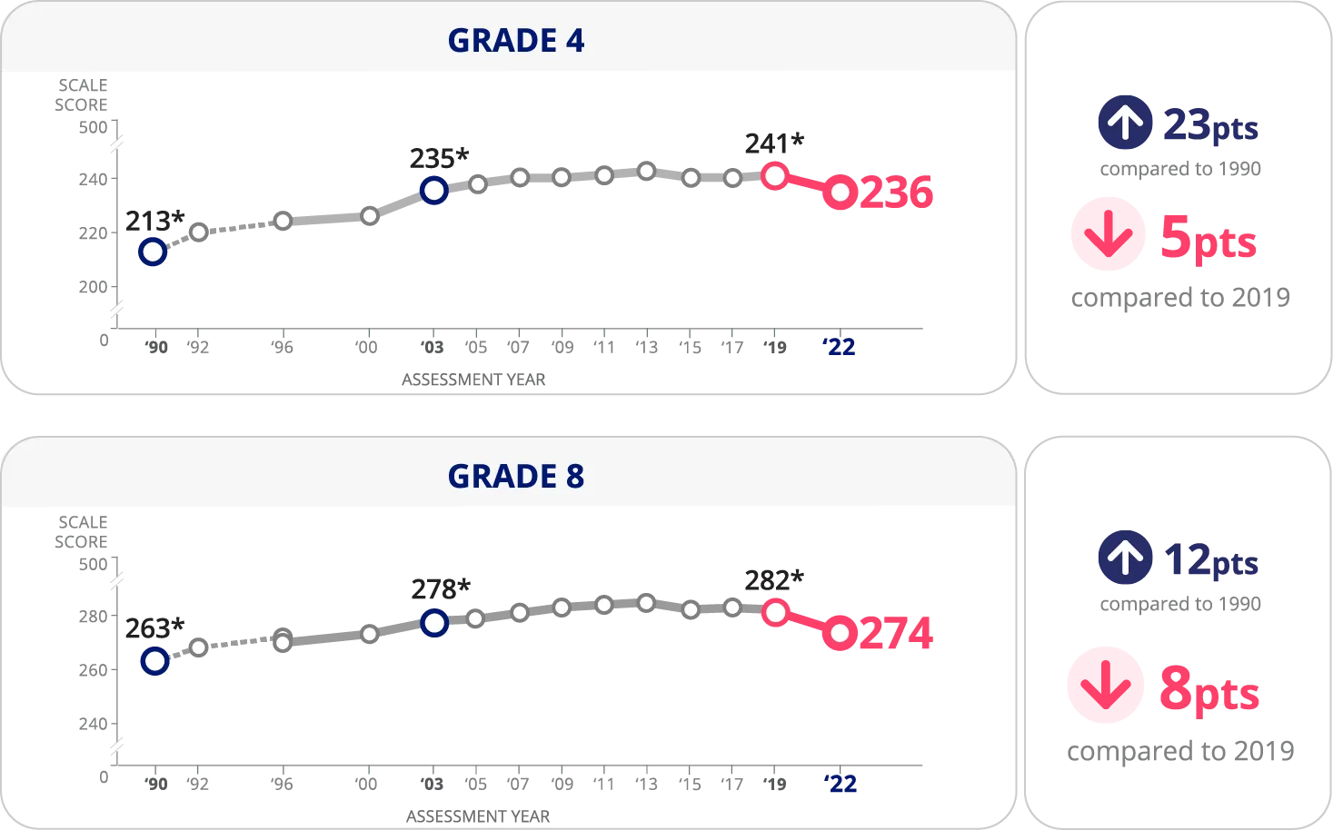 Boost Math Scores with GamerMath™
