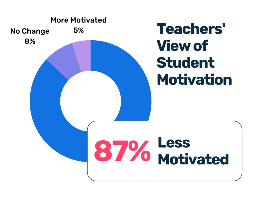 Boost Math Scores with GamerMath™