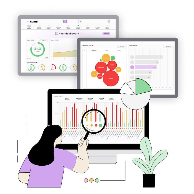 Humii - Customer experience tracking for high-performing retailers