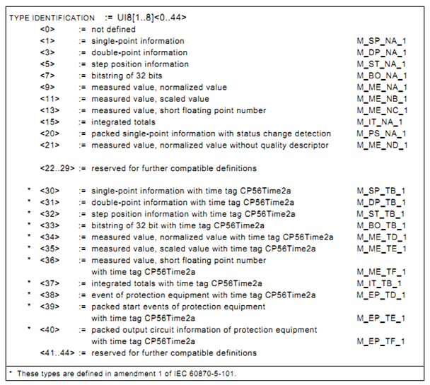 Komunikácia – protokol IEC 104 - IPESOFT
