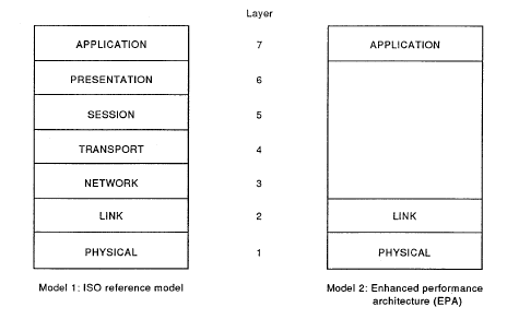 Komunikácia – protokol IEC 101 - IPESOFT