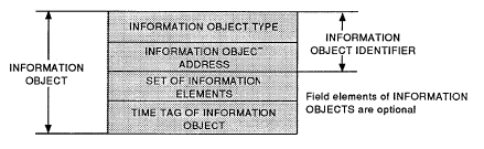 Komunikácia – protokol IEC 101 - IPESOFT