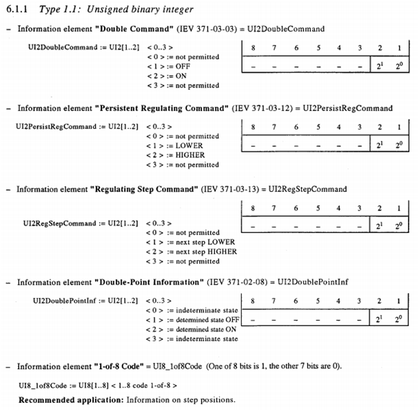 Komunikácia – protokol IEC 101 - IPESOFT
