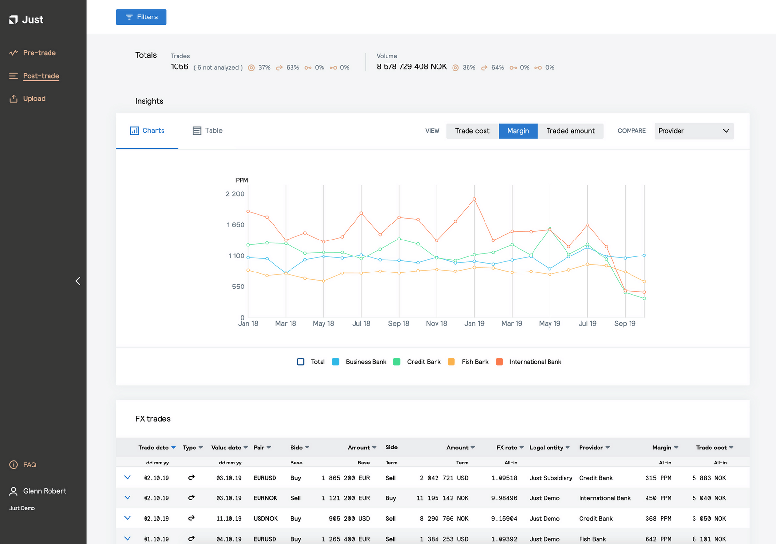 Product Updates: What's New FX Analytics? - Just FX