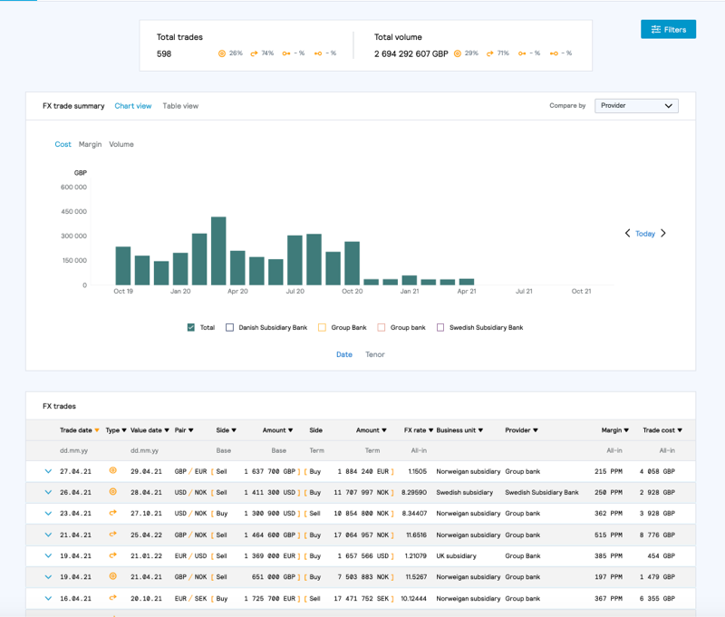 Just Technologies AS | Just FX Analytics Platform