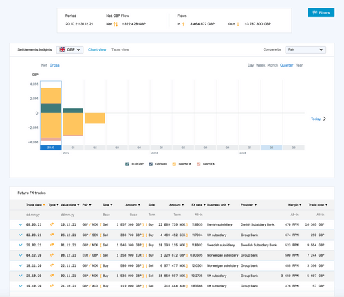 Just Technologies AS | Just FX Analytics Platform