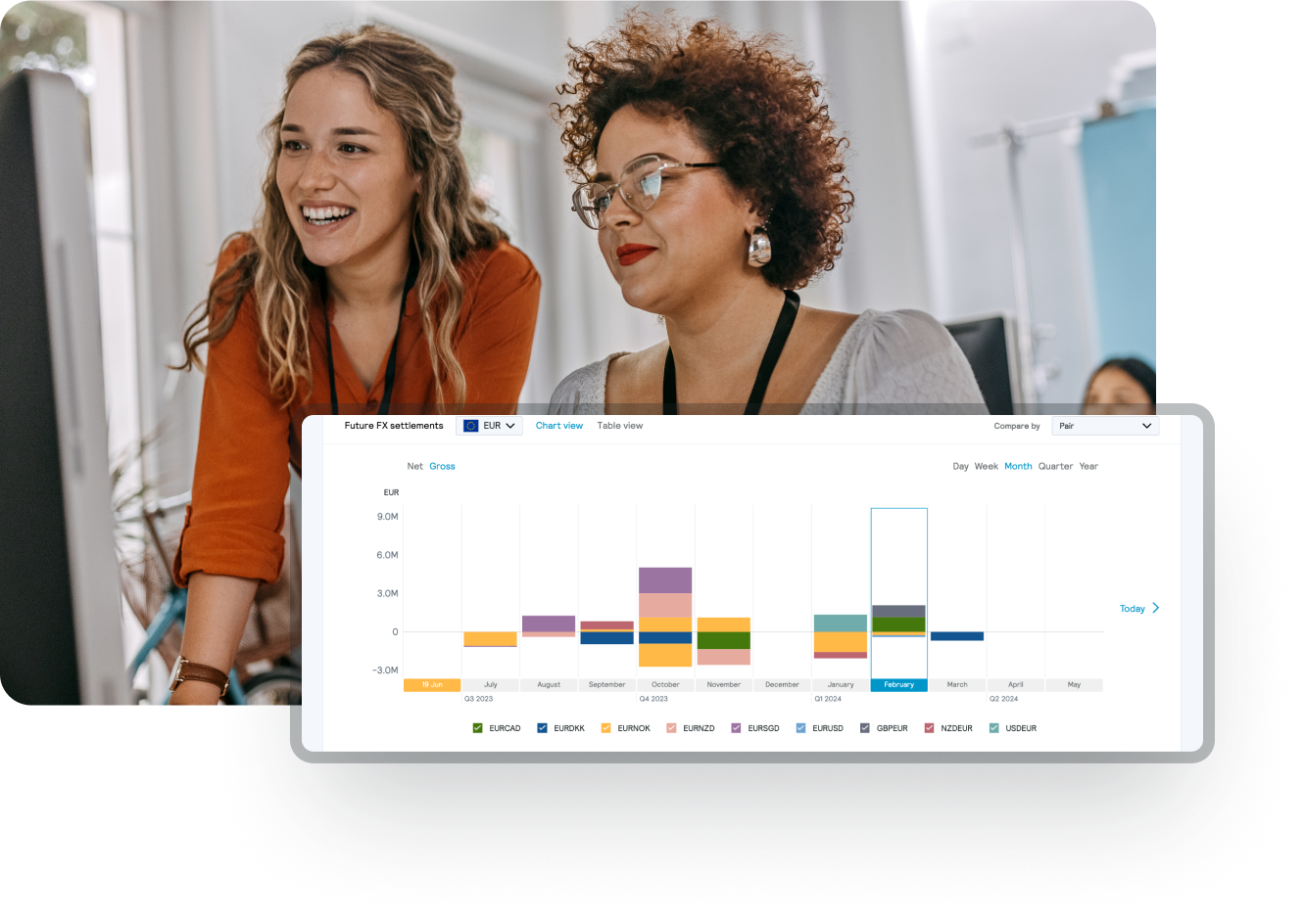 FX Hedge Check | FX Hedging Software