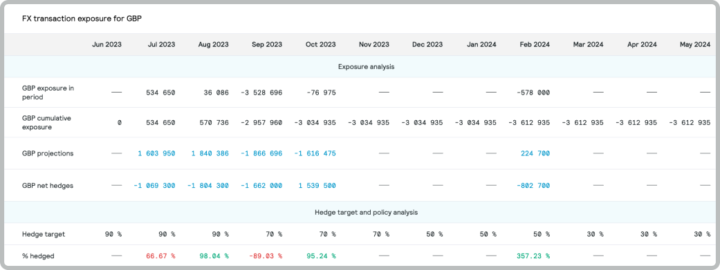 FX Hedge Check | FX Hedging Software