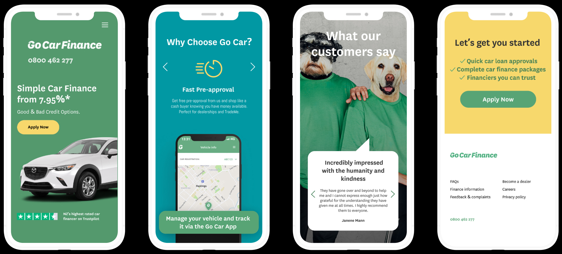 Go Car Finance case study