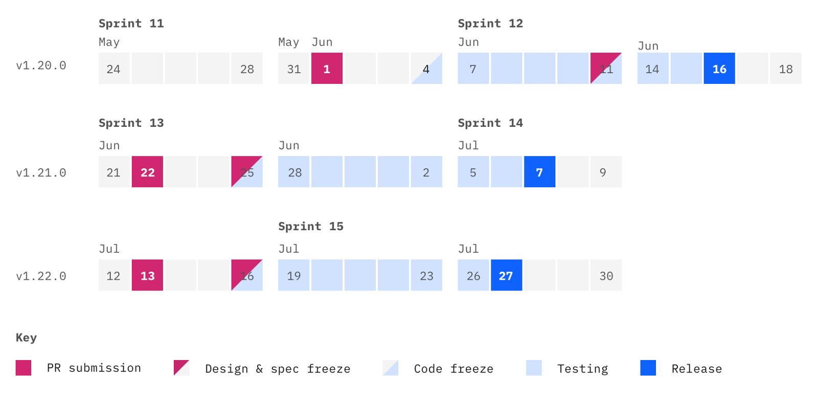 Lessons learned from working on Carbon for IBM.com | Knapsack