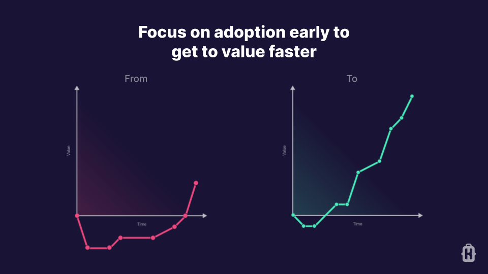 Design System Adoption Insights | Knapsack