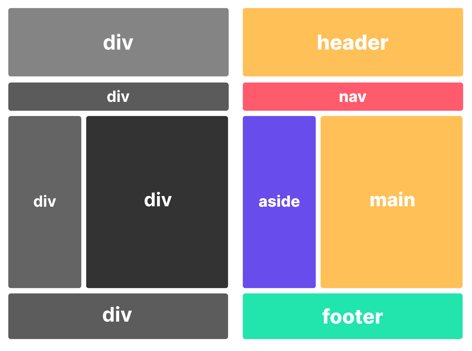 Accessibility in Design Systems | Knapsack