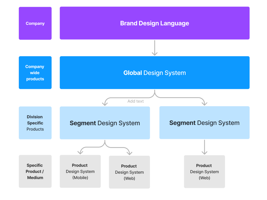 Implementing interconnected design systems at scale | Knapsack