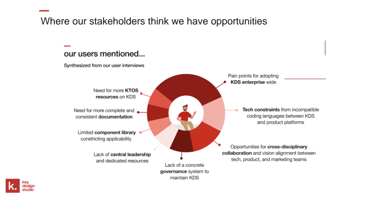 Scaling Digital Product Operations: Navigating Challenges and ...