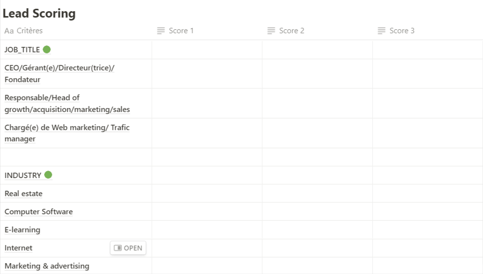 3 étapes clés pour construire ta stratégie de cold calling en 2023