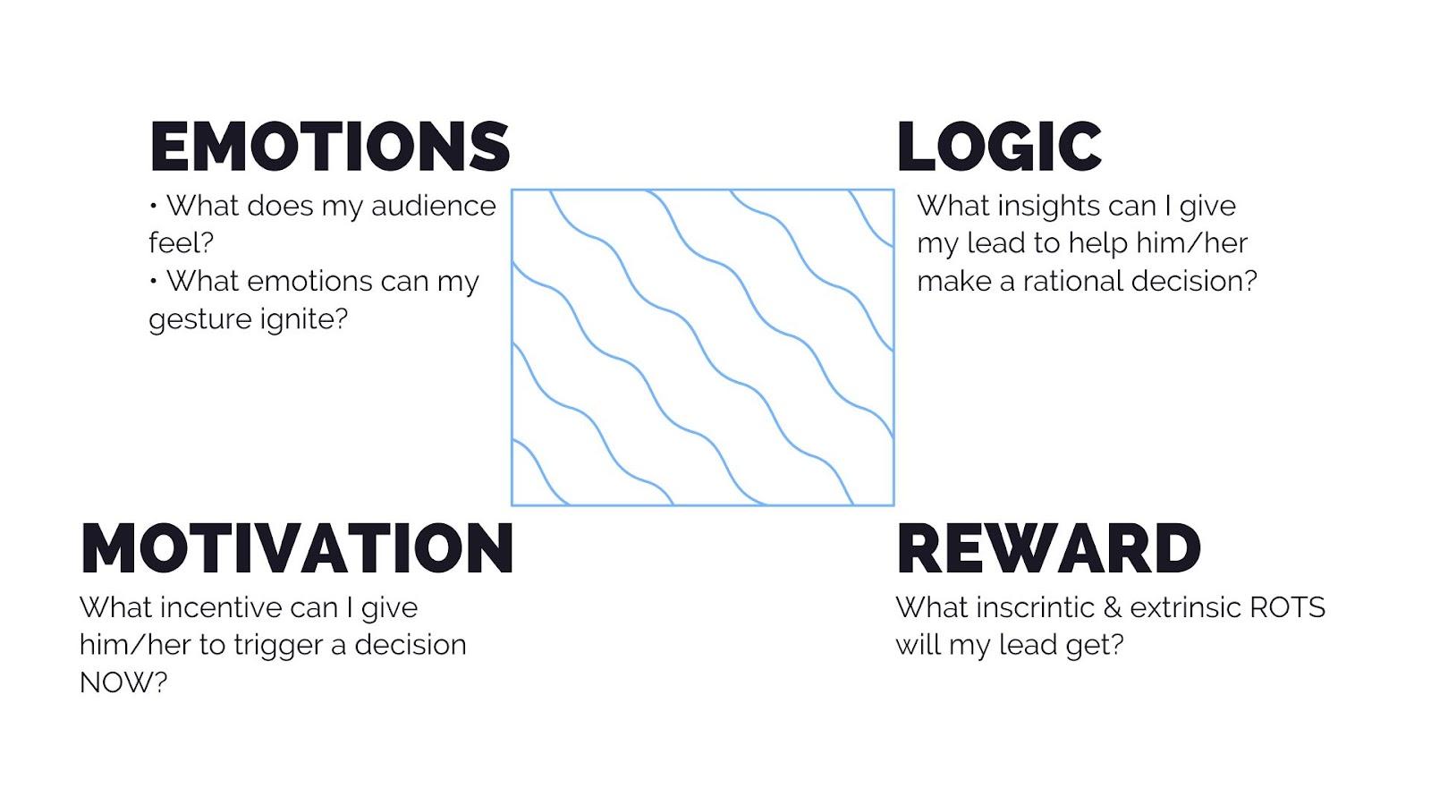 Comment réussir (vraiment) ton appel découverte et x10 tes perfs