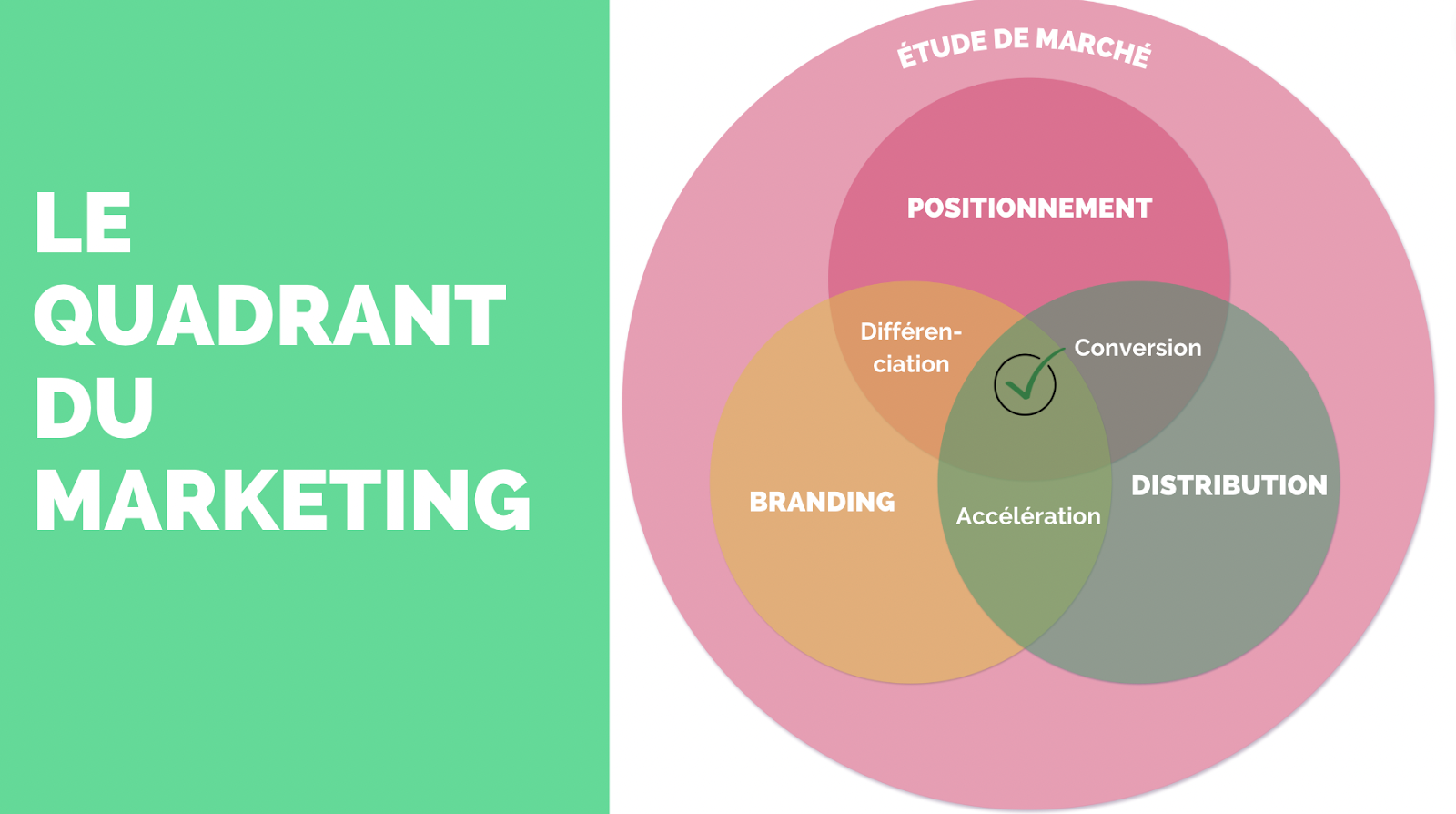 Les guide ultime du branding pour exploser ta croissance